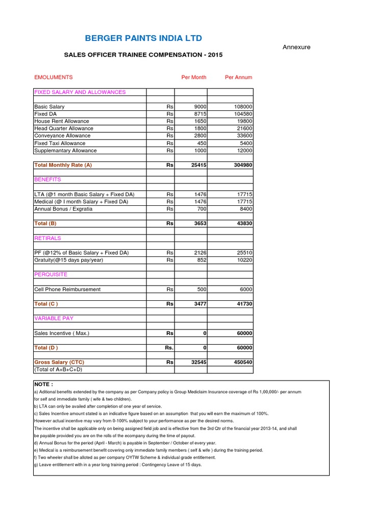 CTC break-up (1).pdf | Employee Benefits | Salary