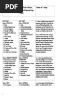 Design of Machine Elements - Faires PDF | PDF