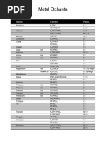 HAZID Guideword Checklist | PDF | Oil | Hydrogen