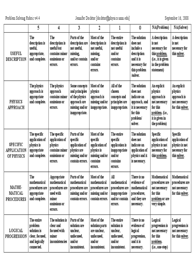NA (Problem) NA (Solver) : Problem Solving Rubric v4.4 Jennifer Docktor (Docktor@physics - Umn ...