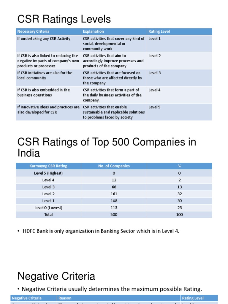 CSR Rating - Axis Bank | Corporate Social Responsibility | Non ...