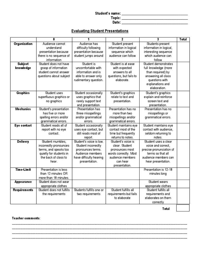 Evaluating Student Presentation Skills: A Rubric for Assessing Organization, Subject Knowledge ...