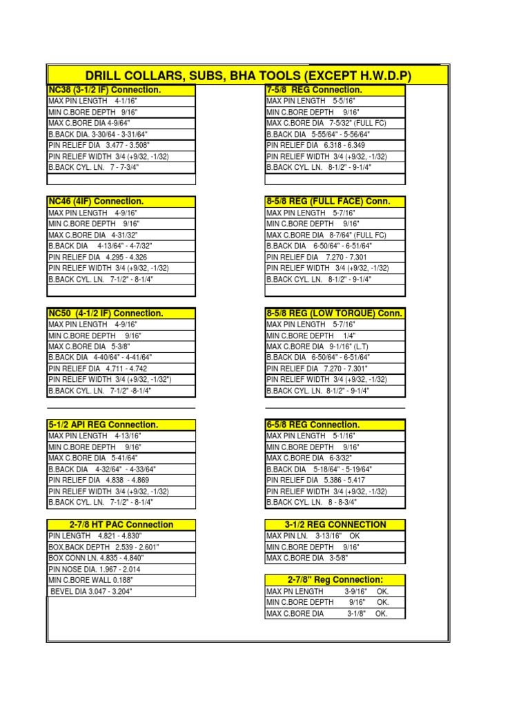 Dimensional Specifications and Connection Details for Drill Collars ...