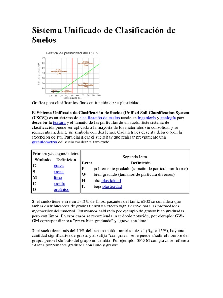 Sistema Unificado de Clasificación de Suelos | Jardinería Sostenible | Suelo