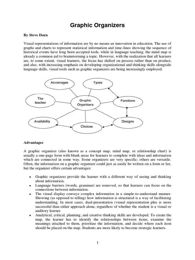 Graphic Organizers | PDF | English As A Second Or Foreign Language ...