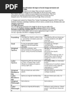 World War I Internet Scavenger Hunt | PDF | World War I | Military Science