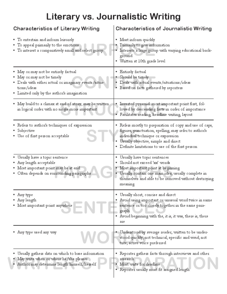 Literary vs. Journalistic Writing | PDF | Sentence (Linguistics ...