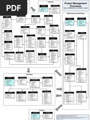 Project Management Process Flow Chart