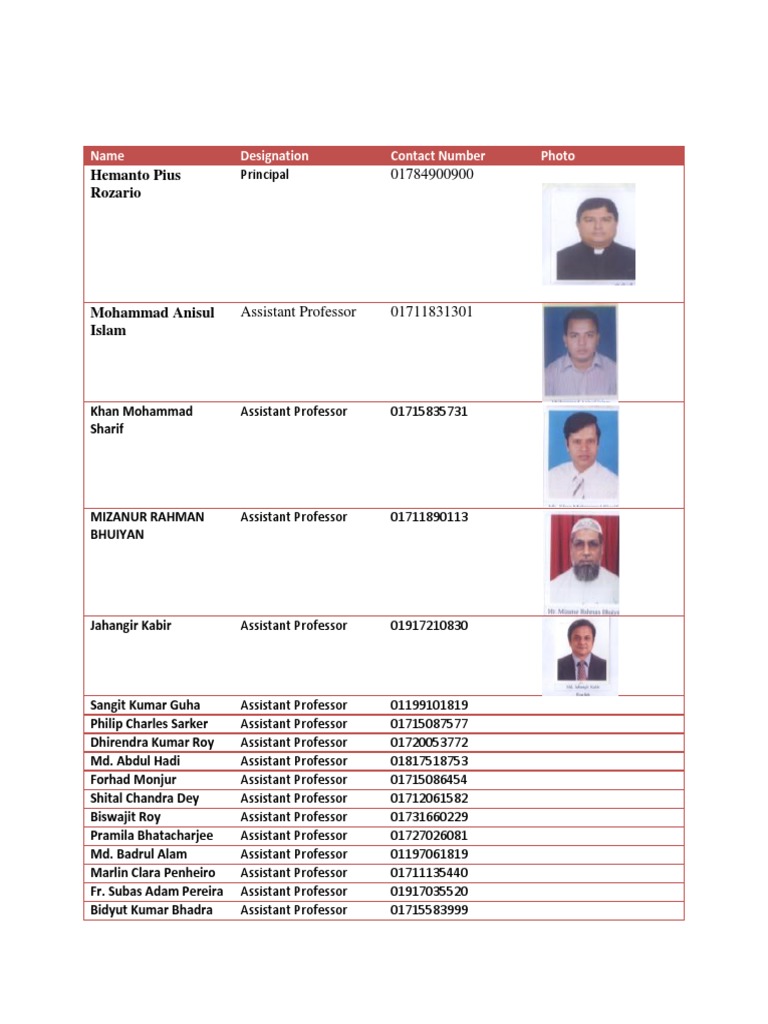 Faculty Contact List | PDF