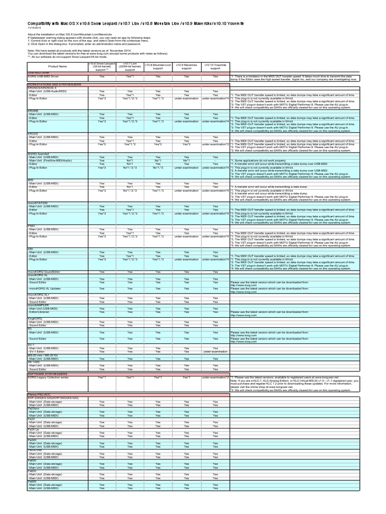 KORG Compatibility with Mac OS X | PDF | Mac Os X Snow Leopard | Os X ...