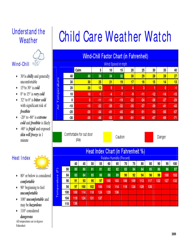 Child Care Weather Watch | PDF | Meteorology | Physical Geography