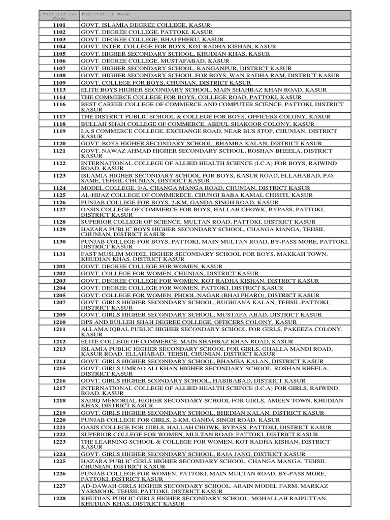 Institution Code Institution Name | PDF | Lahore