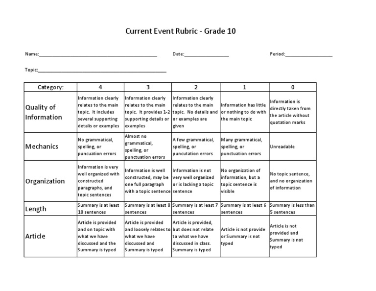 Grade 10 Current Event Rubric | PDF | Career & Growth | Business