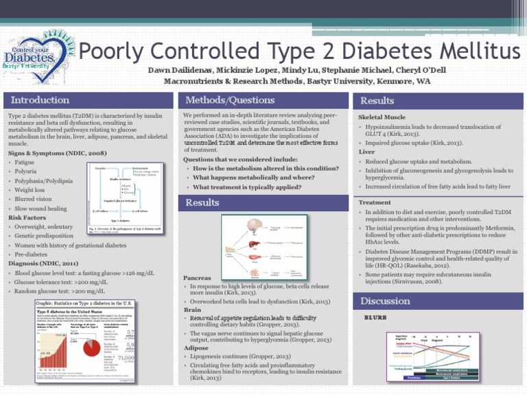 Uncontrolled T2DM | PDF | Diabetes | Prediabetes