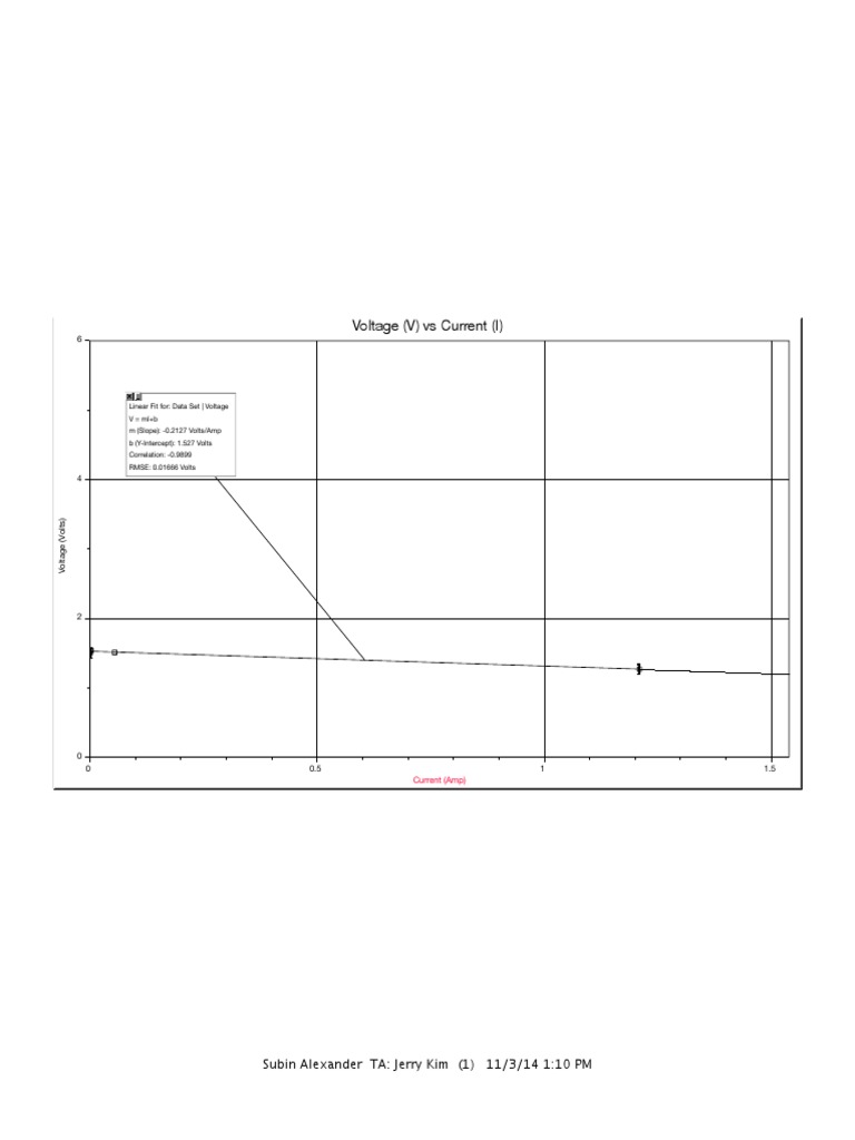 Voltage vs Current Linear Analysis | PDF