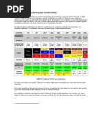 Codigo Colores RETIE | PDF