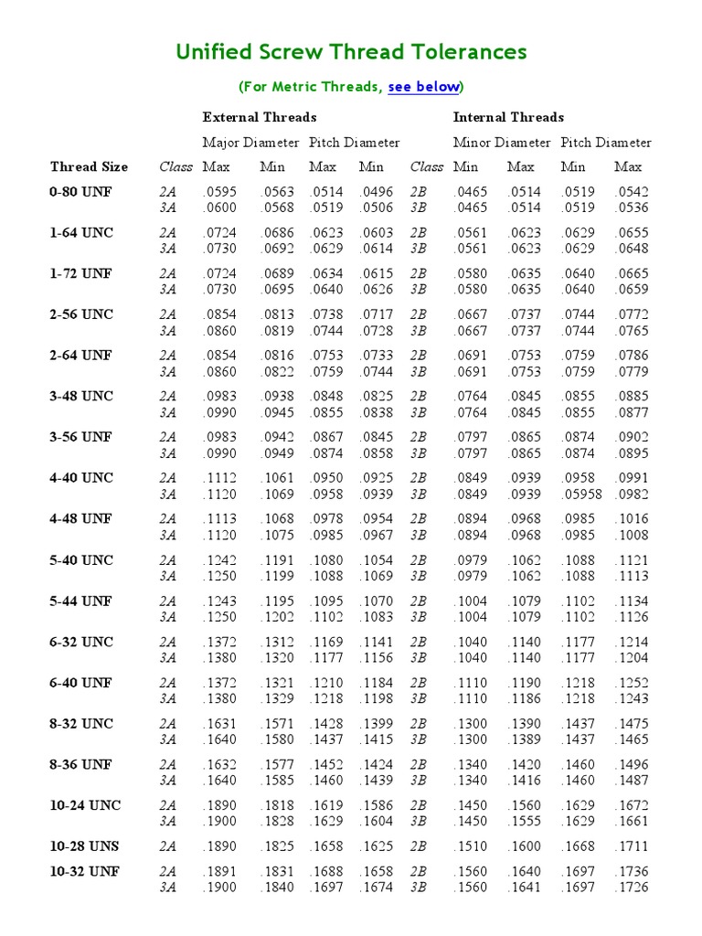 Thread Tolerances | PDF | Cutting Tools | Machining