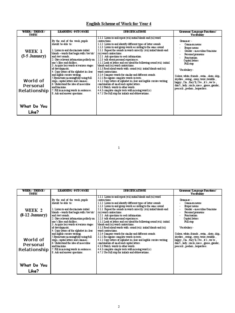 Year 4 English Scheme of Work | PDF | Grammatical Number | Grammatical ...
