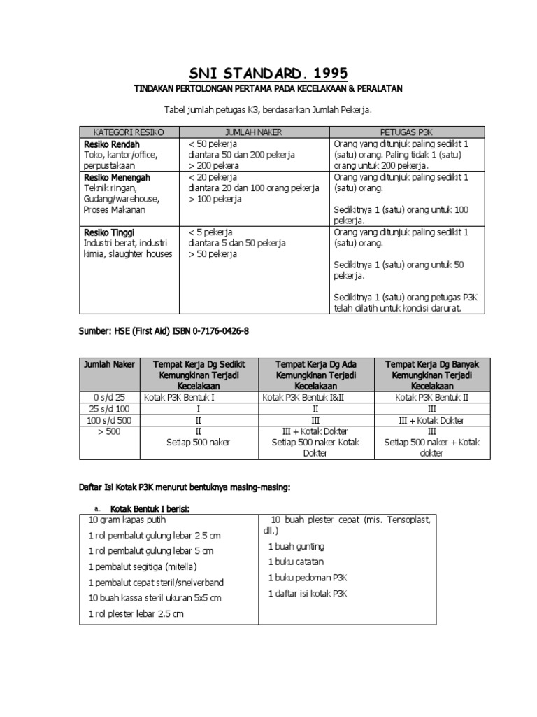 Sni Standard p3k | PDF