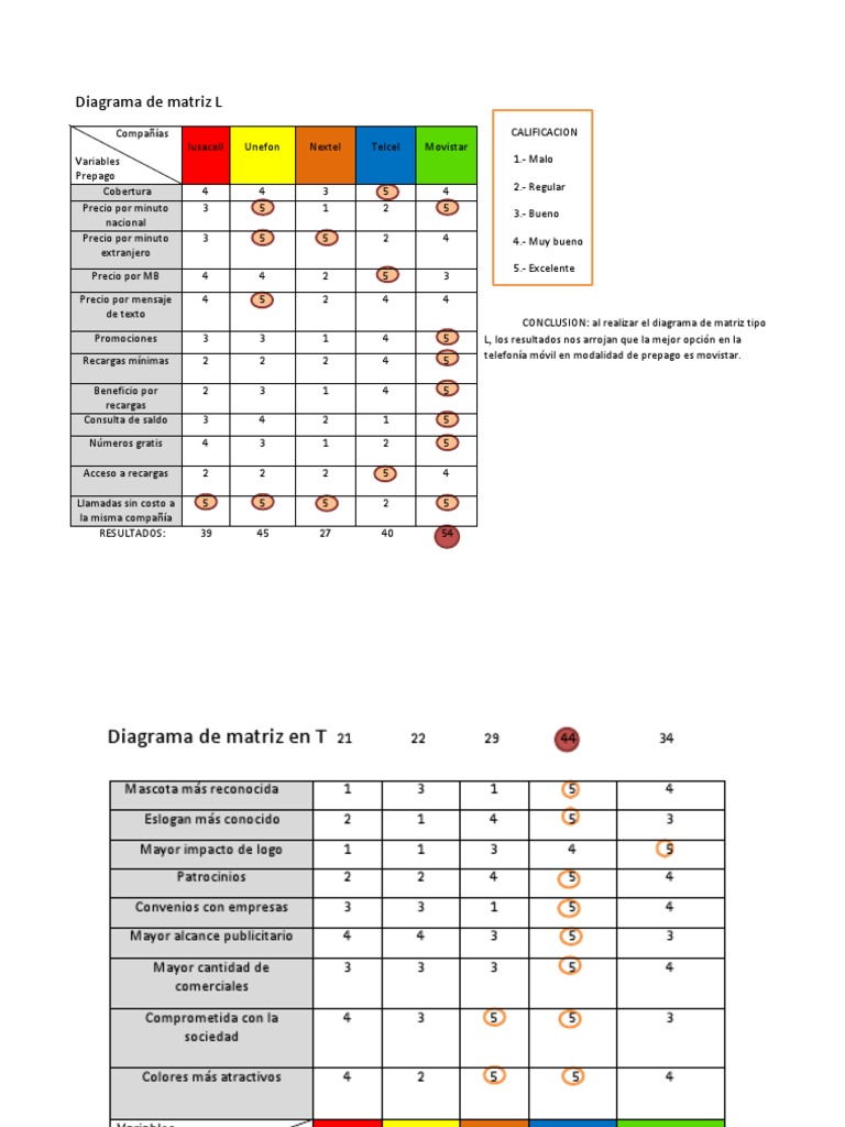 Diagrama de Matriz L | PDF | Telecomunicaciones | Science