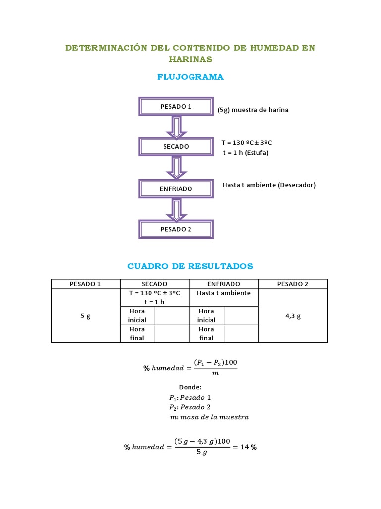 Determinación Del Contenido de Humedad en Harinas | PDF