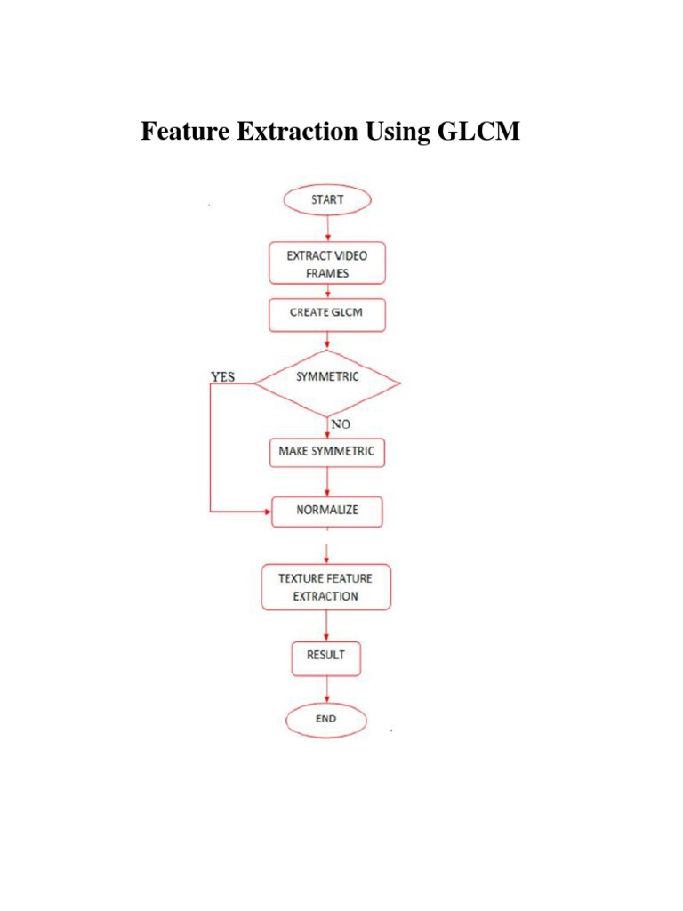 Feature Extraction Using GLCM (Mamography) | PDF | Wavelet | Image ...