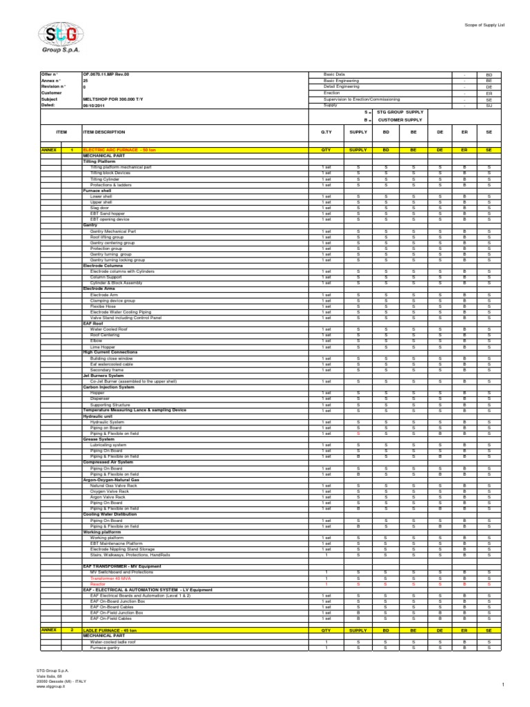 STG Scope, Revised | PDF | Building Engineering | Mechanical Engineering