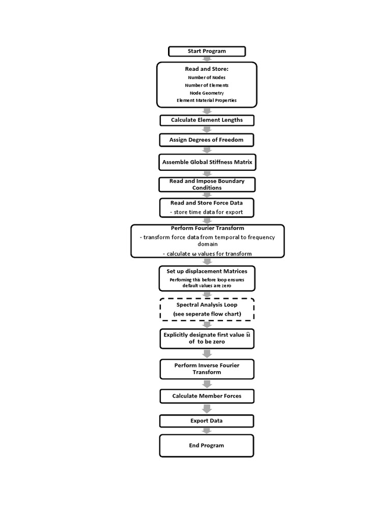 Spectral Flow Chart | PDF | Teaching Methods & Materials | Science ...