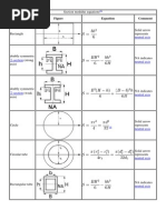 Rectangular Hollow Sections Properties | PDF | Mechanical Engineering ...