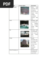 Makalah BFD, PFD, P&ID, Dan Loop Diagram | PDF | Komputer