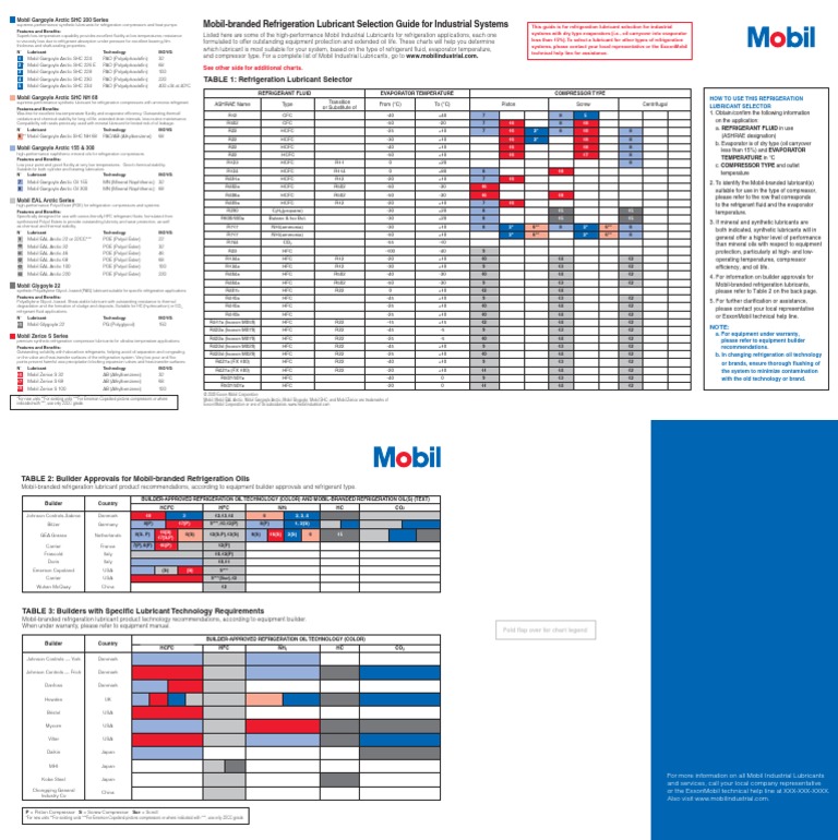 Mobil-Branded Refrigeration Lubricant Selection Guide For Industrial ...