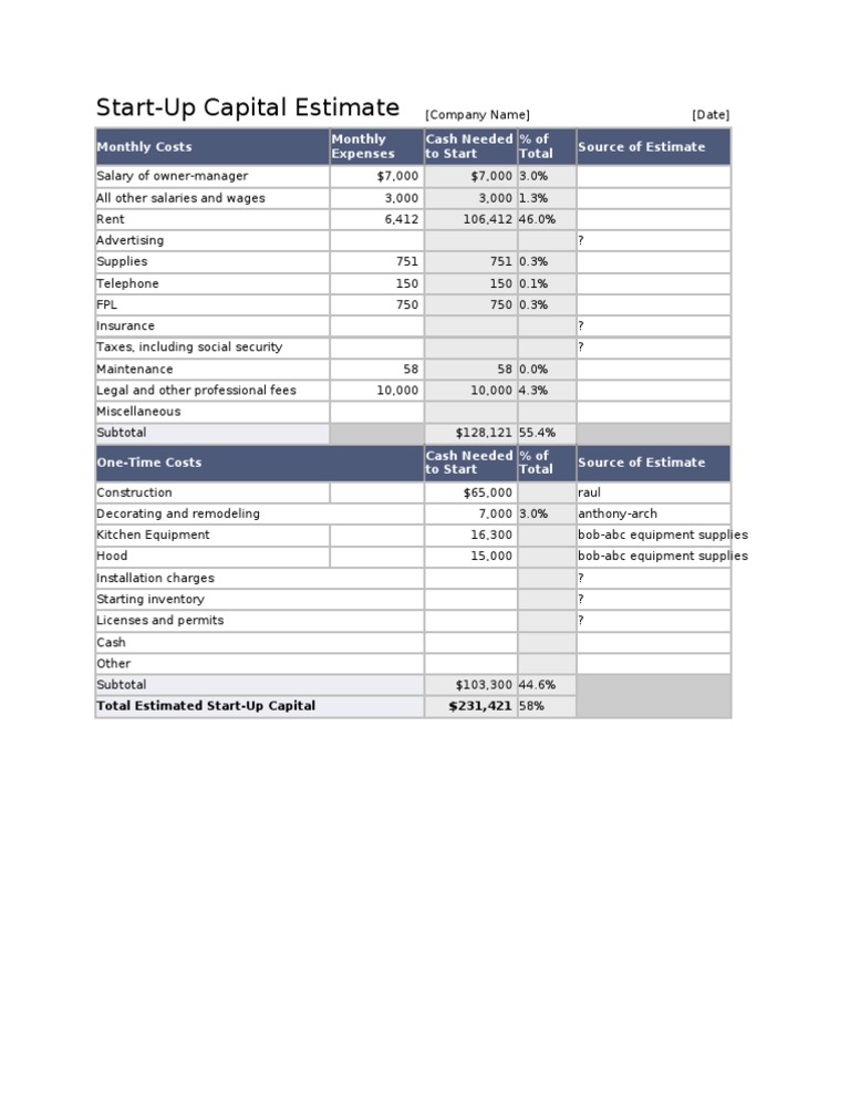Start-Up Cost Breakdown | PDF