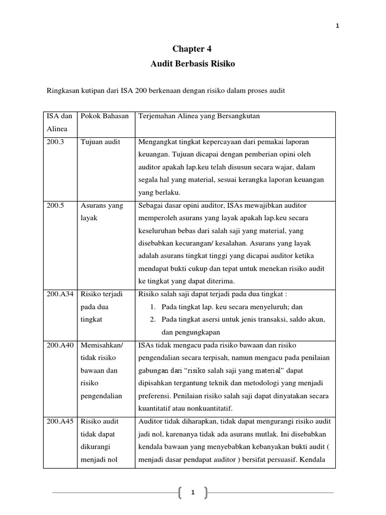 Audit Berbasis Risiko | PDF