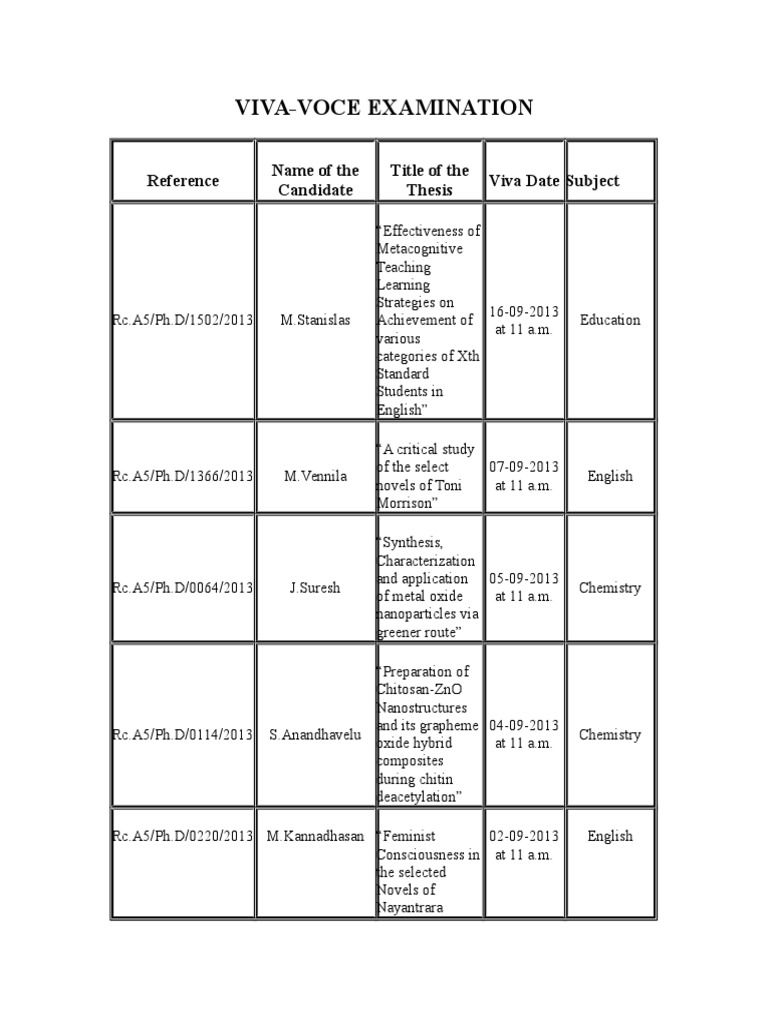 Viva-Voce Examination: Reference Name of The Candidate Title of The ...