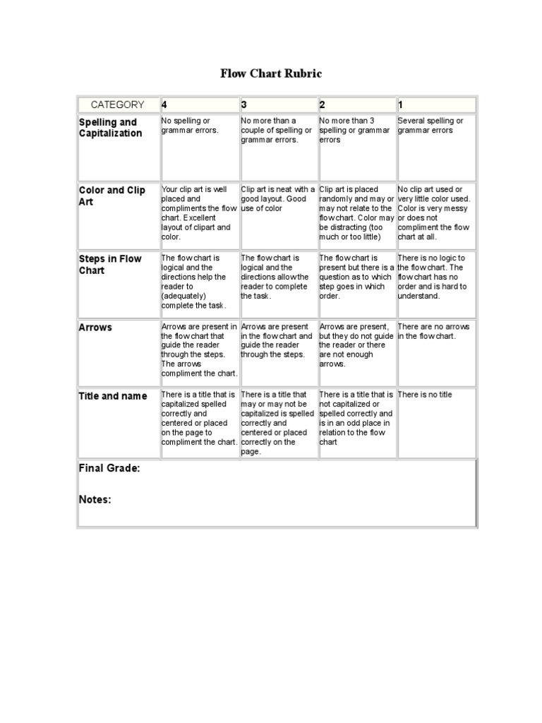 Flow Chart Rubric | PDF