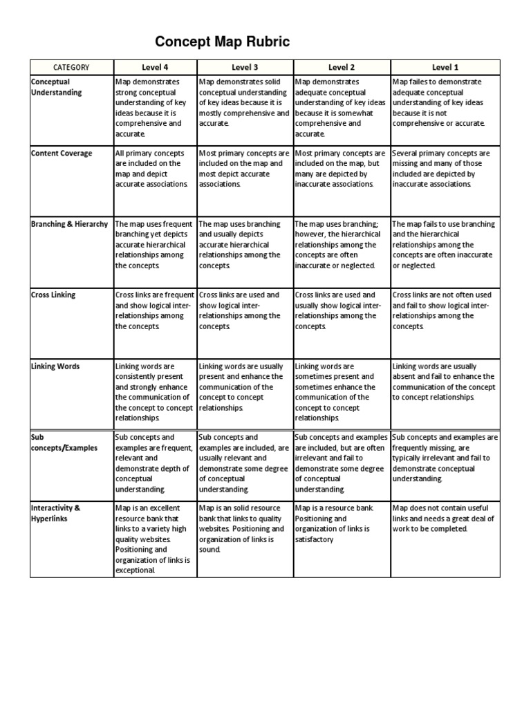 Assessing Concept Map Quality: A Rubric for Evaluating Concept Maps ...