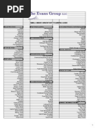 Cutlery-Crockery & Glassware Inventory For The Month of March-11 | PDF ...