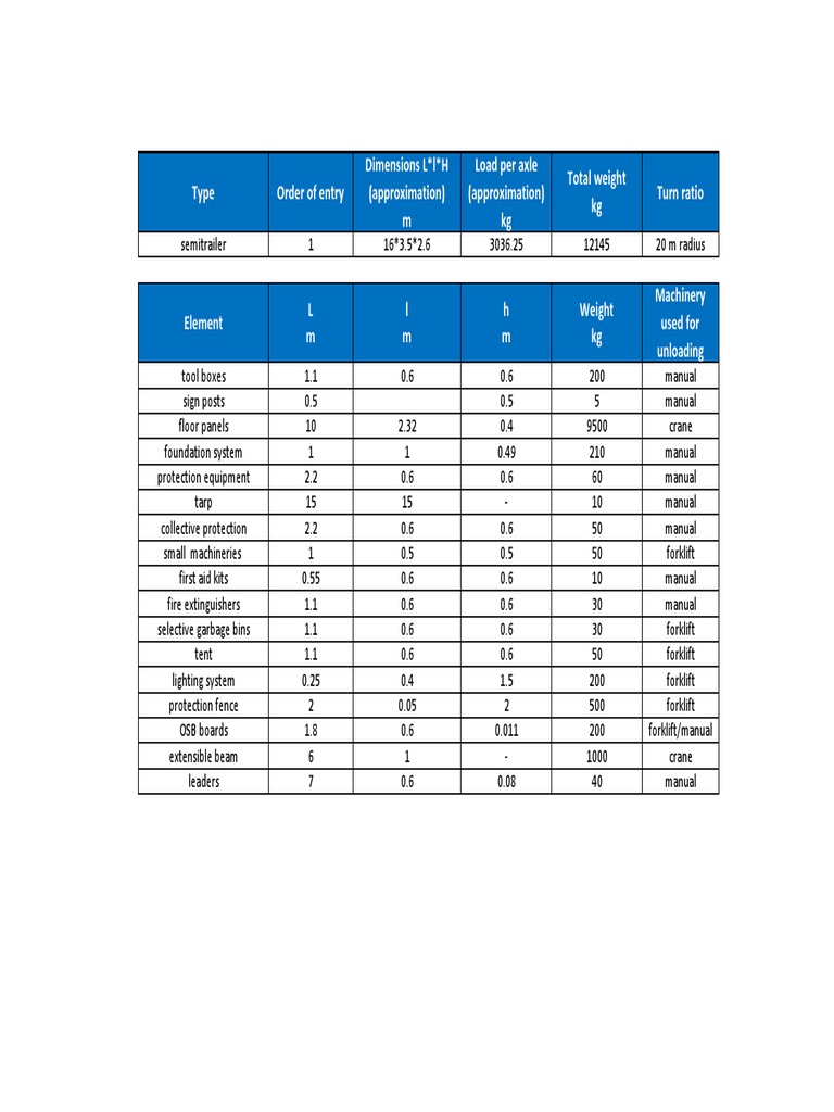 LLH Dimensions and Load Specifications | PDF