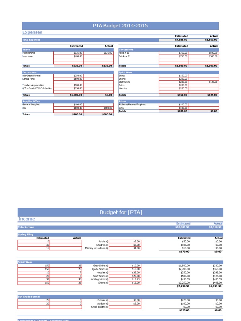 PTA Budget Overview 2014-2015 | PDF