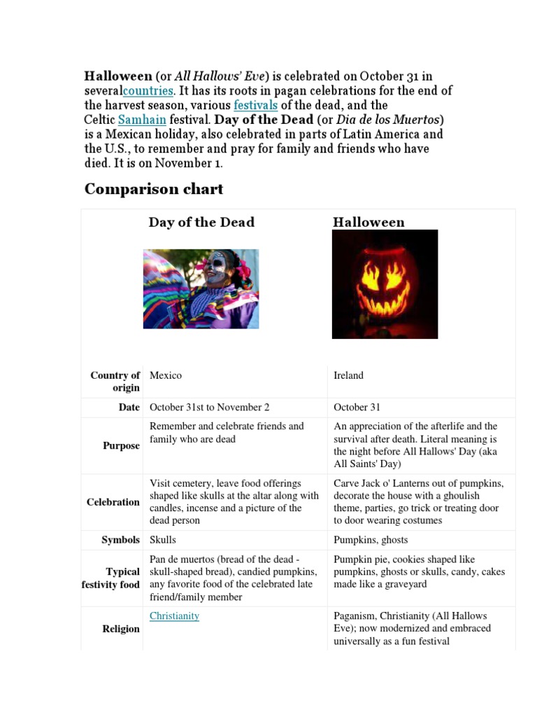 Comparison Chart: Halloween (Or All Hallows' Eve) Is Celebrated On ...