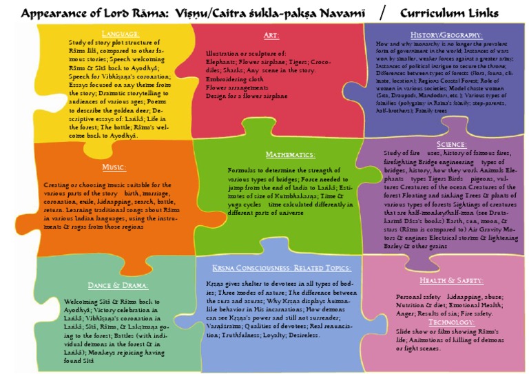 Cross Curriculum Links | PDF | Rama