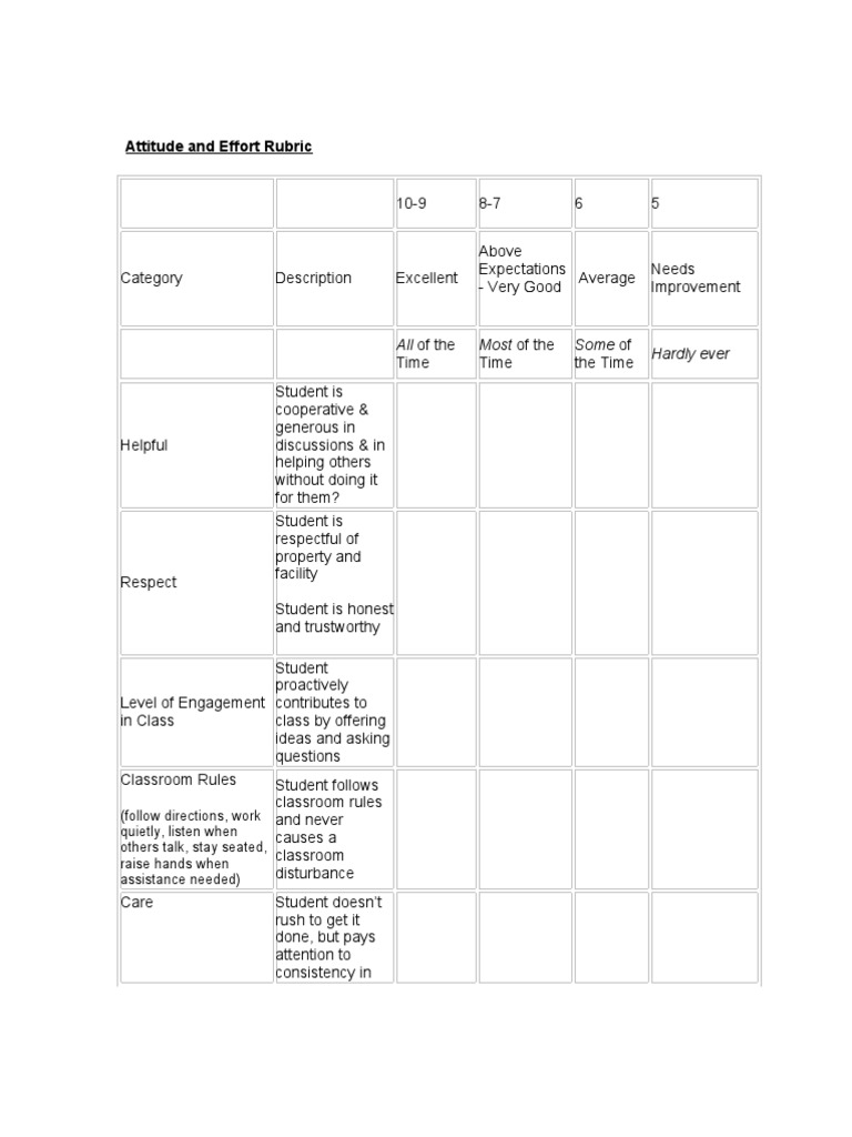 Attitude and Effort Rubric | PDF