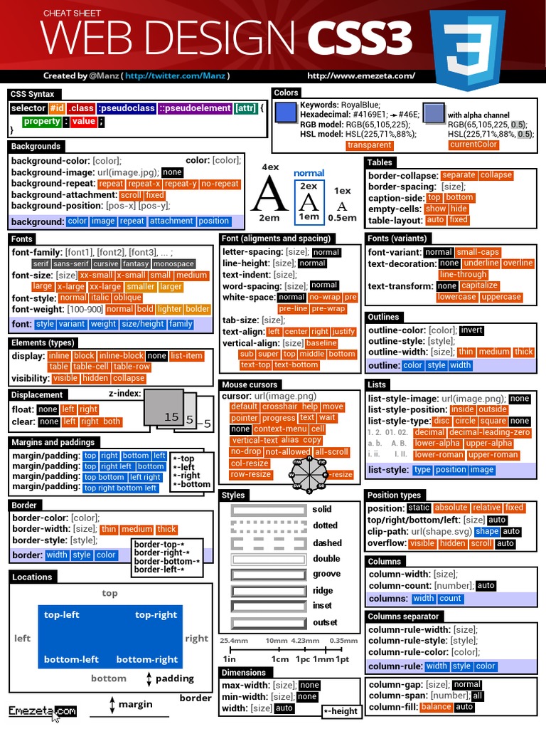 Css3 Cheatsheet Emezeta Eng | PDF | Cascading Style Sheets | Publishing