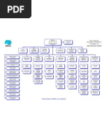 The World Bank Group Organizational Chart English | PDF | World Bank ...