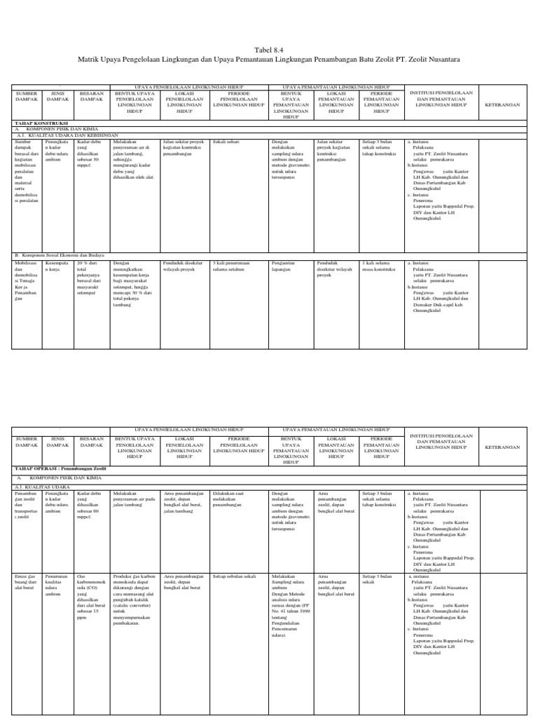 Matriks UKL-UPL | PDF
