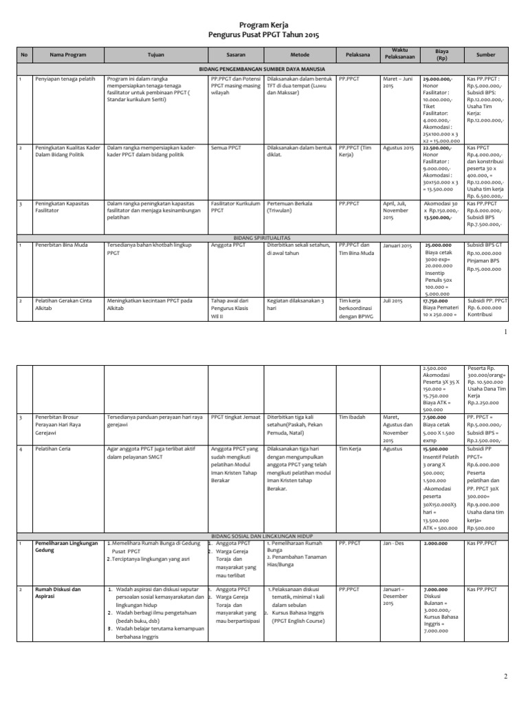 Program Kerja Pengurus Pusat PPGT 2015 | PDF