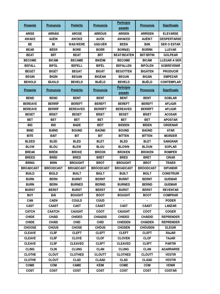 Verbos Presente Pasado Participio | Business | Prueba gratuita de 30 ...