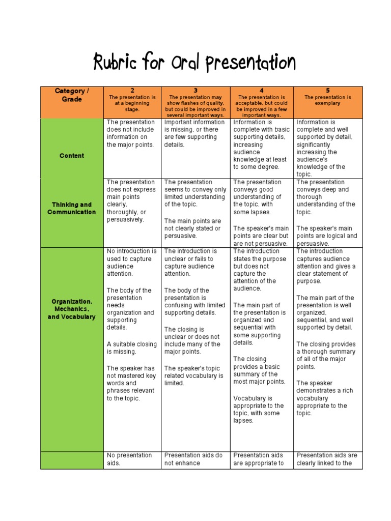 Oral Presentation Grading Rubric | PDF | Gesture | Vocabulary