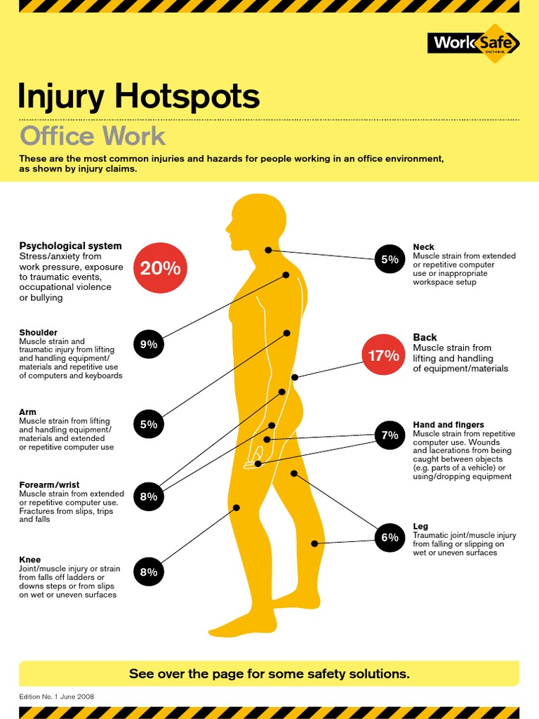 Vwa Hotspots Office Work | PDF | Occupational Safety And Health | Wellness
