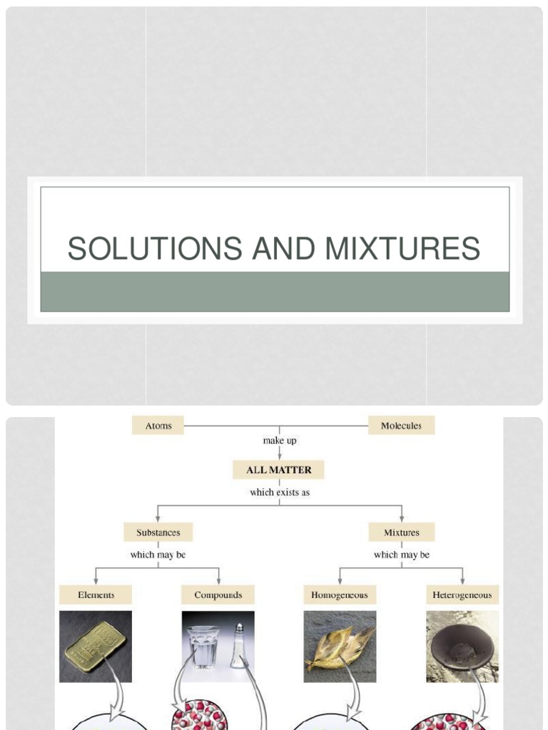 Transformation of Matter Am | PDF | Solution | Mixture